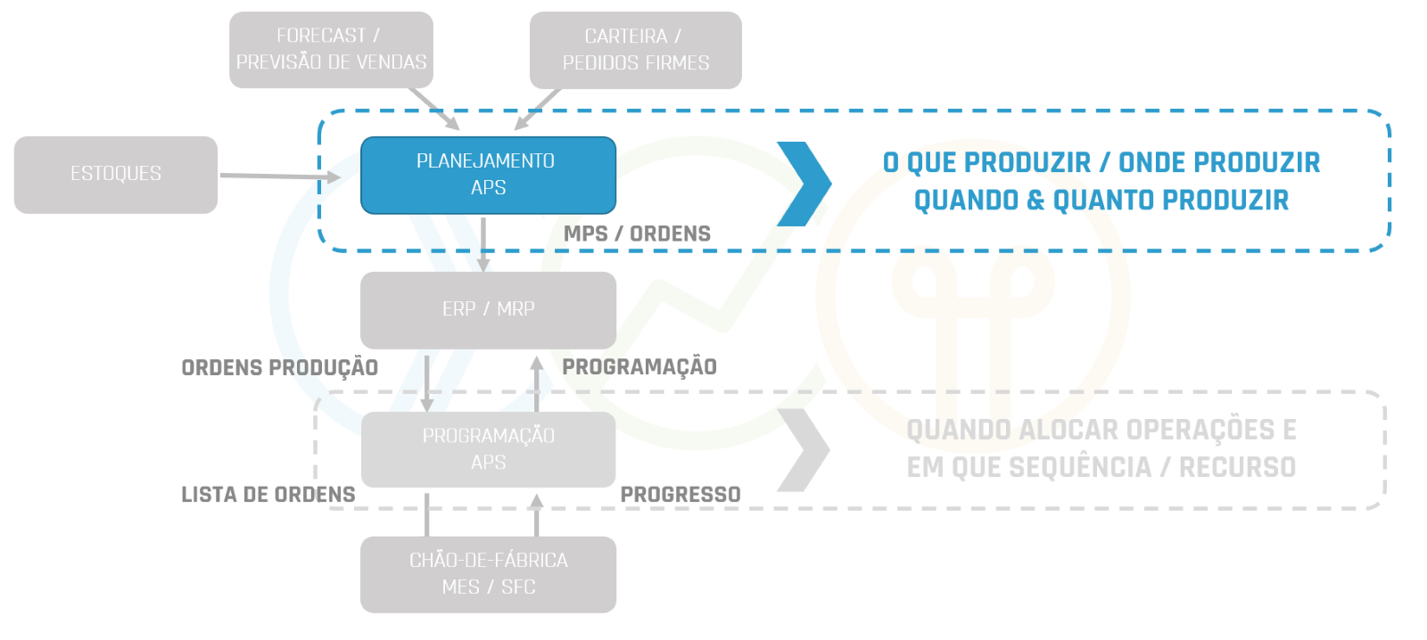 O que é MPS? - Consultoria APS, S&OP e MES para Indústrias | LSB ...